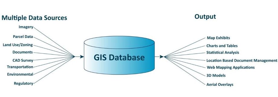 Mapping, GIS & Data Analysis | Stearns Weaver Miller
